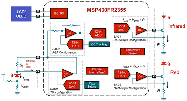 Internal MCU Analog Signal Chains Compact Designs | DigiKey